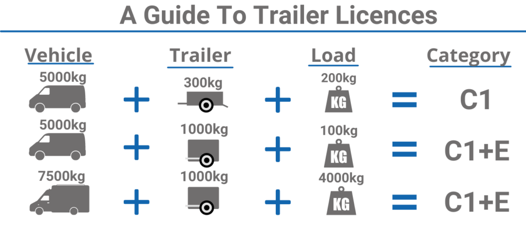 LGV C1E Trailer Training - Advanced Driving Academy