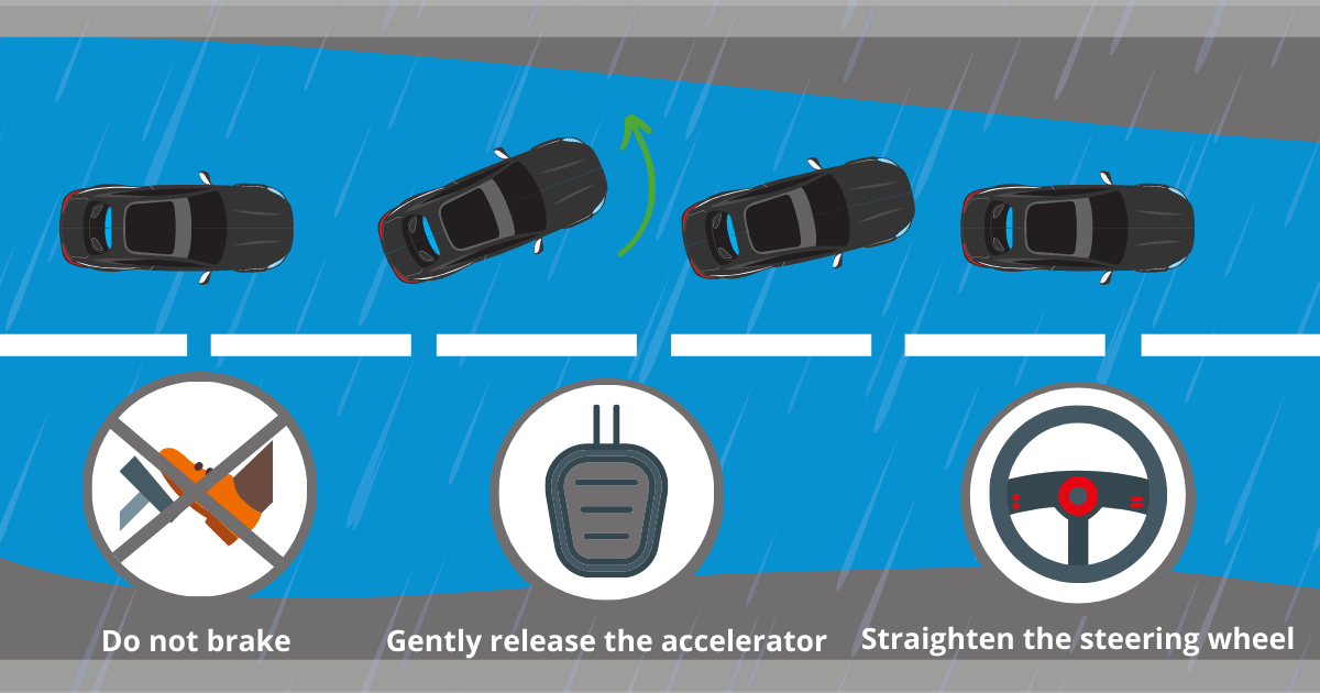 Aquaplaning - Advanced Driving Academy
